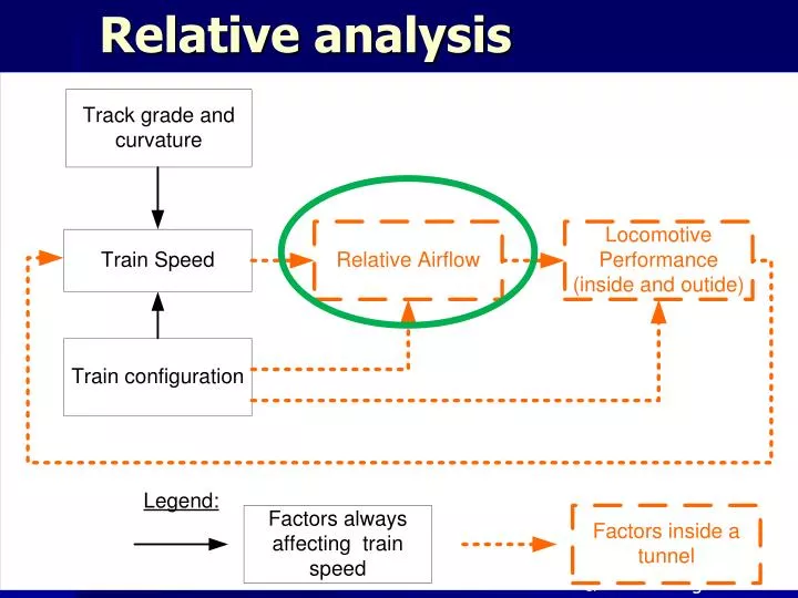 PPT - Relative analysis PowerPoint Presentation, free download - ID:2463281