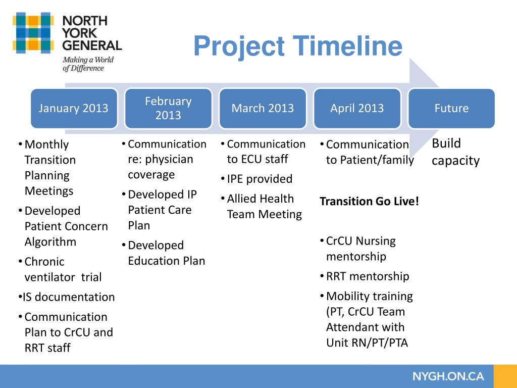 PPT - CACCN Evolutions in Critical Care 2014 PowerPoint Presentation ...