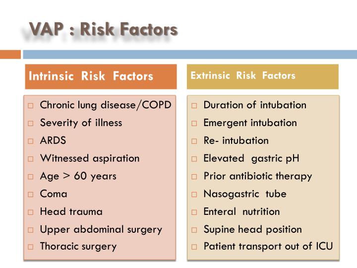 PPT - Ventilator - Associated Pneumonia : VAP PowerPoint Presentation ...