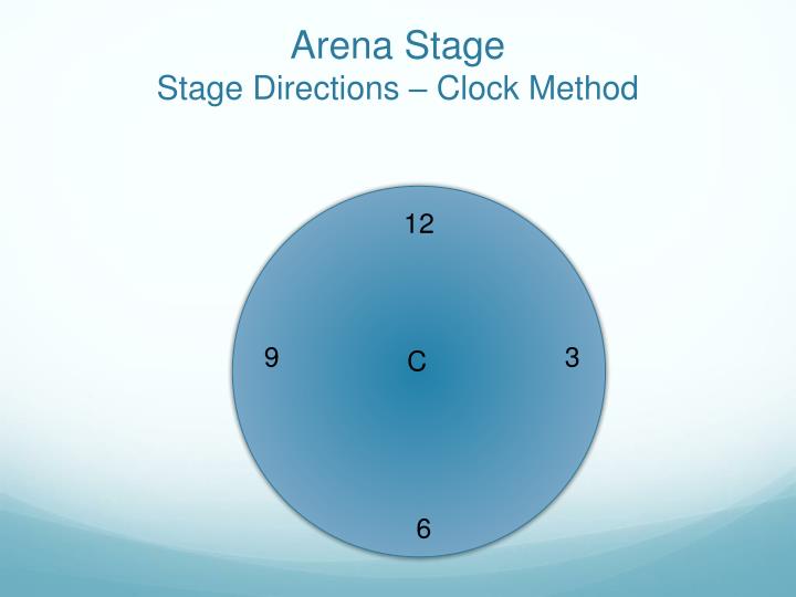 PPT - Introduction To Theatre PowerPoint Presentation - ID:2463722