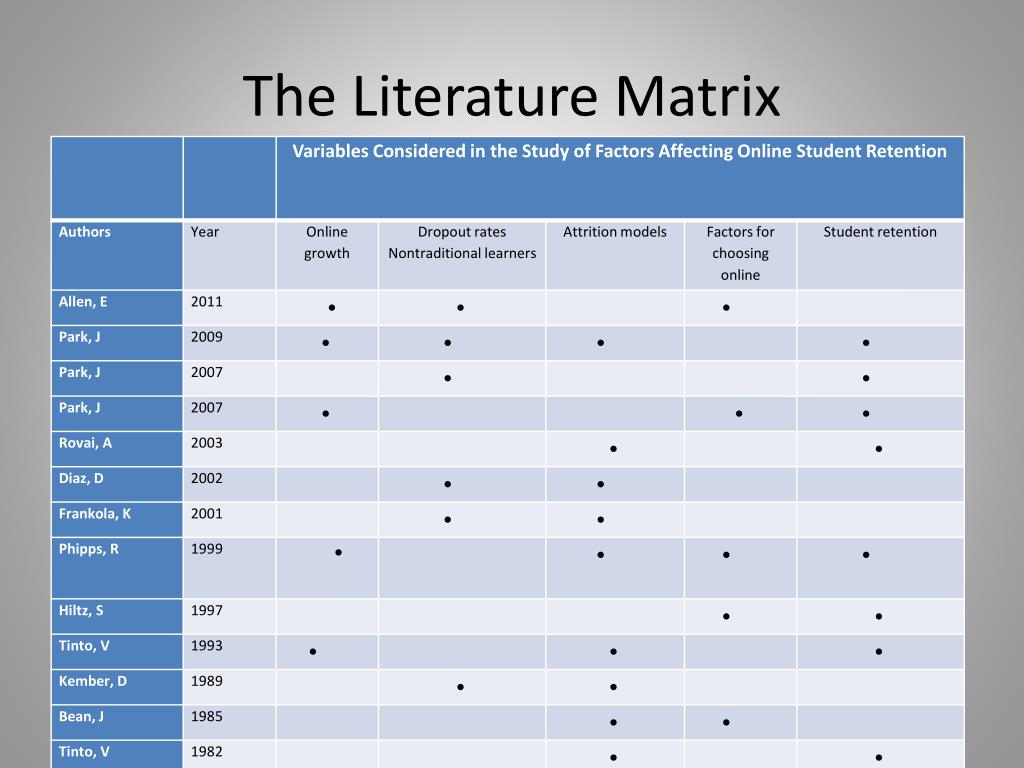 PPT - Dissertation Prospectus PPT I Draft PowerPoint Presentation, free ... PPT - Dissertation Prospectus PPT I Draft PowerPoint Presentation, free ...