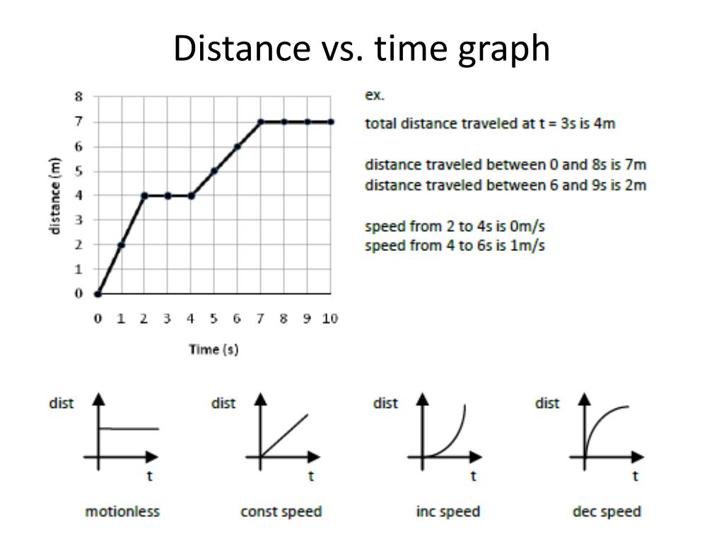 Distance Vs Time Graph Worksheet Answer Key Motion Speed Graph 1 Distance Vs Time Graph Worksheet Answer Key Motion Speed Graph 1