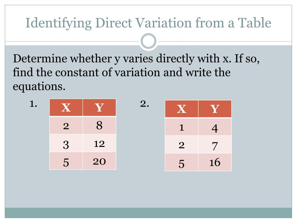 Ppt 2 3 Direct Variation Powerpoint Presentation Free Download Id 2463914