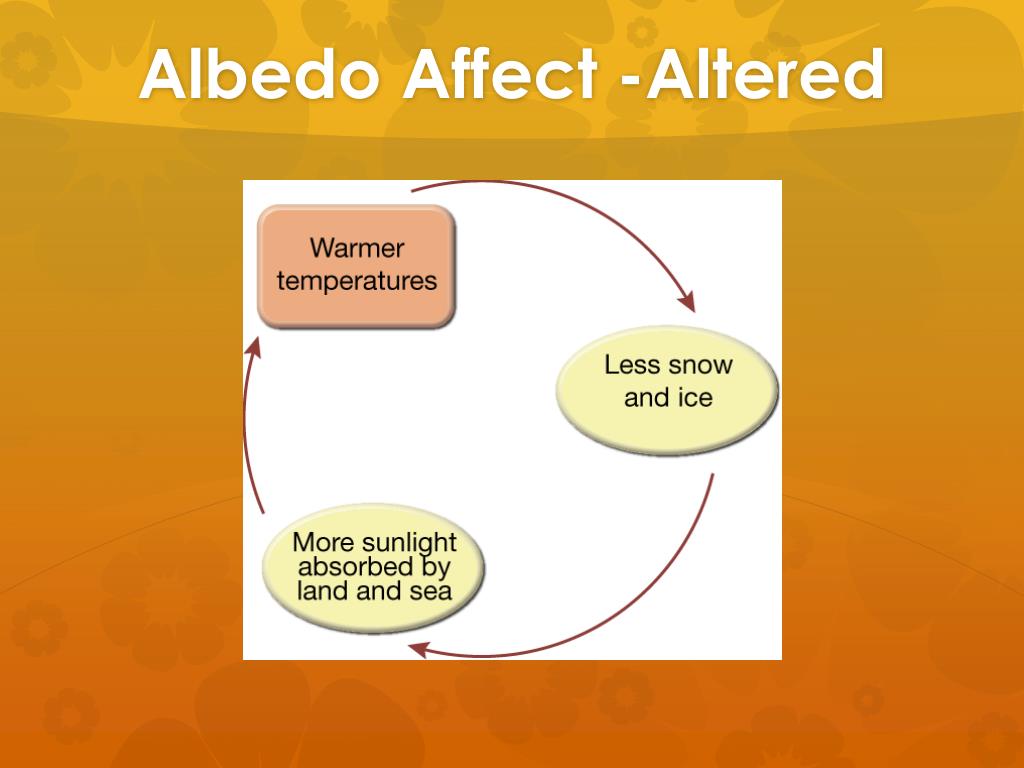 PPT - The Sun and The Earth’s Climate System PowerPoint Presentation ...