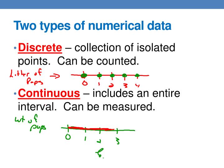 Discrete Numerical Data Definition Discrete Vs Continuous Data