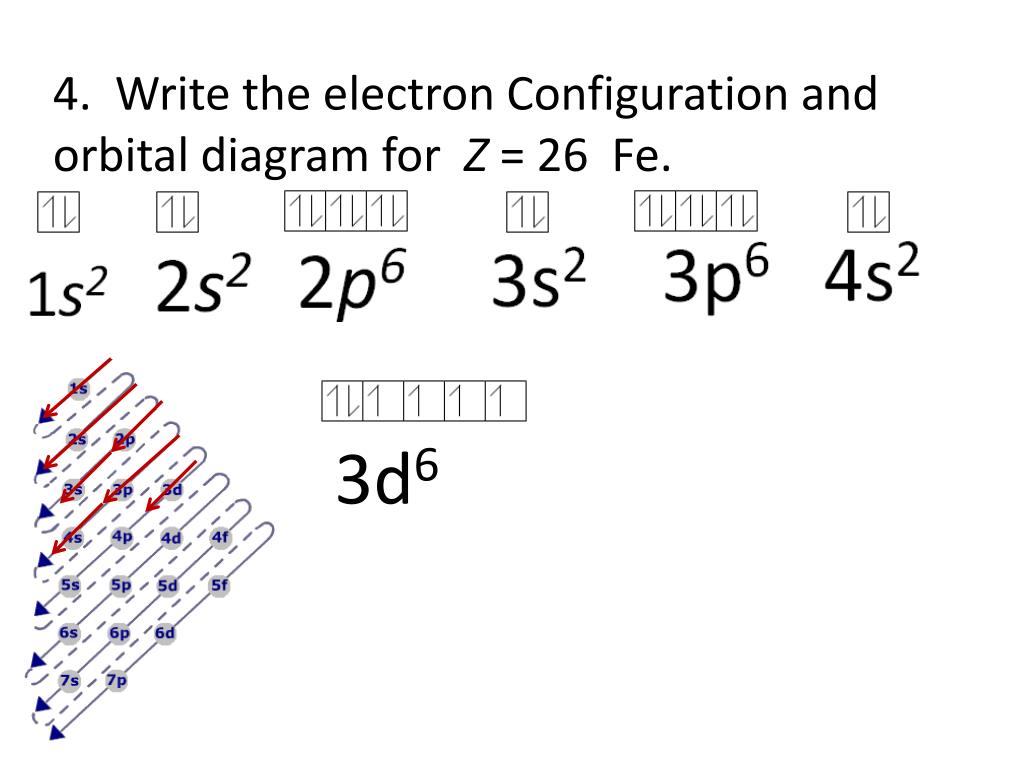 40 Orbital Diagram For Fe Diagram For You