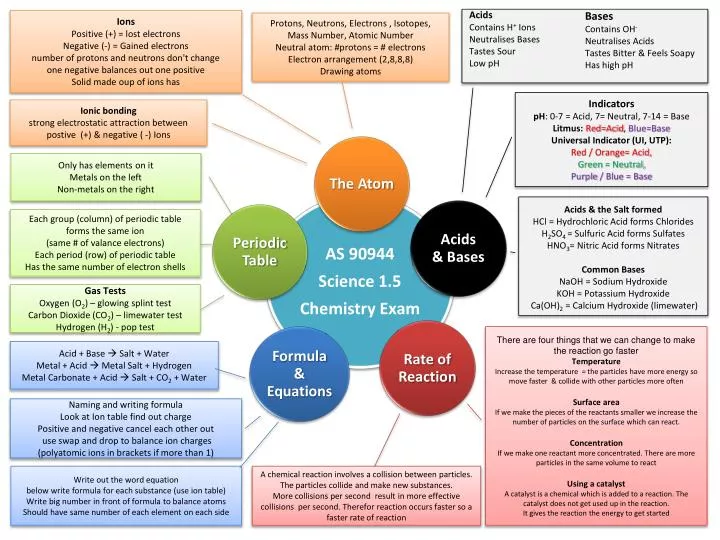 PPT - Gas Tests Oxygen (O 2 ) – glowing splint test Carbon Dioxide (CO ...