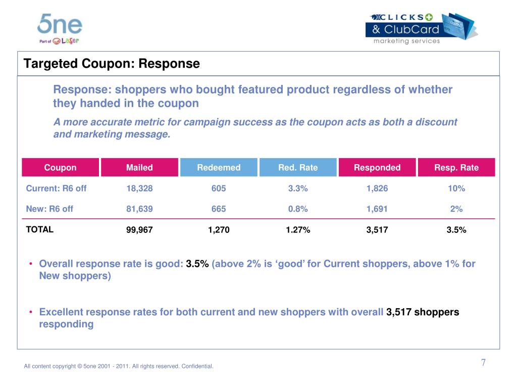 PPT - Colgate: Plax Targeted Coupon January CashBack ClubCard Mailing ...