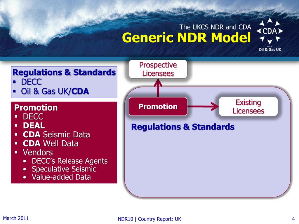 PPT - Country NDR Report: United Kingdom Malcolm Fleming Chief ...