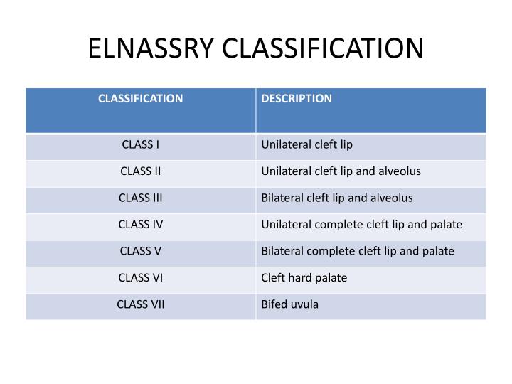 PPT - CLASSIFICATION FOR CLEFT LIP AND PALATE PowerPoint Presentation ...