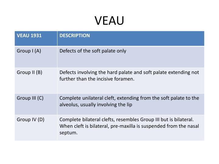 PPT - CLASSIFICATION FOR CLEFT LIP AND PALATE PowerPoint Presentation ...