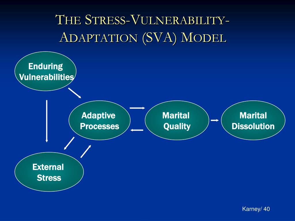 PPT - How Marriage Works and Why Marital Education (Usually) Fails ...