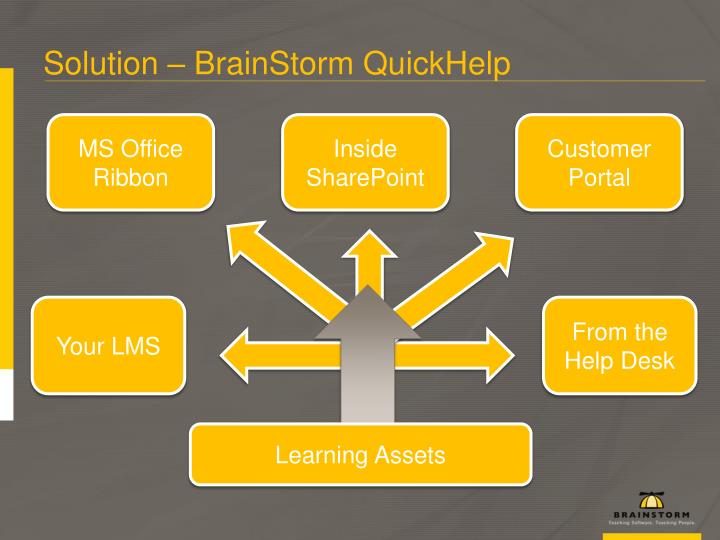 PPT - End User Training Experts PRESENT: PowerPoint Presentation - ID ...