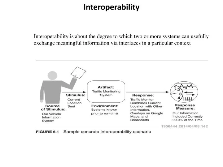 PPT - Interoperability PowerPoint Presentation, free download - ID:2465701