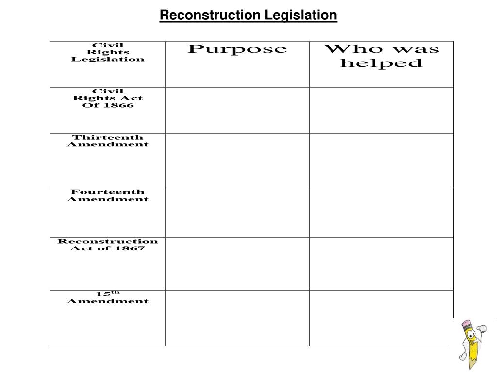 PPT - Understanding Civil War Reconstruction: Lincoln, Johnson, and ...