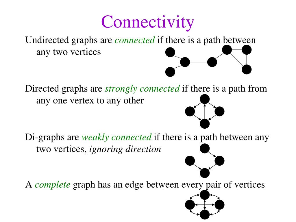 Ppt Cse 221 Algorithms And Data Structures Lecture 9 Graphs With No Axes To Grind