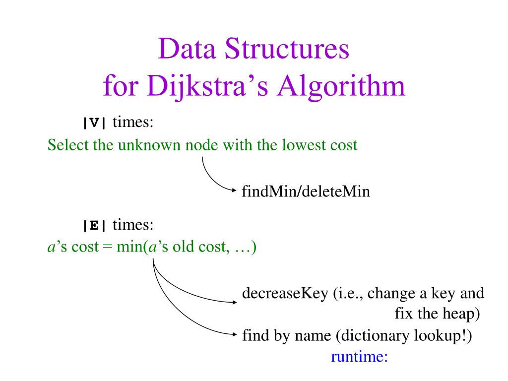 Ppt Cse 221 Algorithms And Data Structures Lecture 9 Graphs With No Axes To Grind