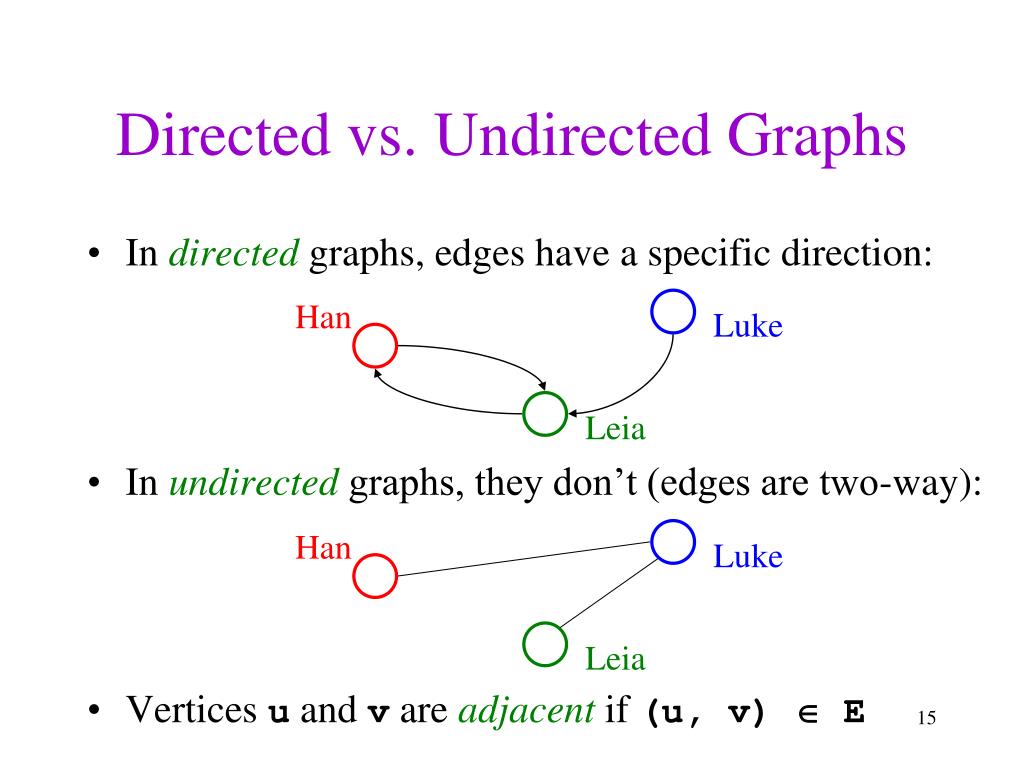 Ppt Cse 221 Algorithms And Data Structures Lecture 9 Graphs With No Axes To Grind