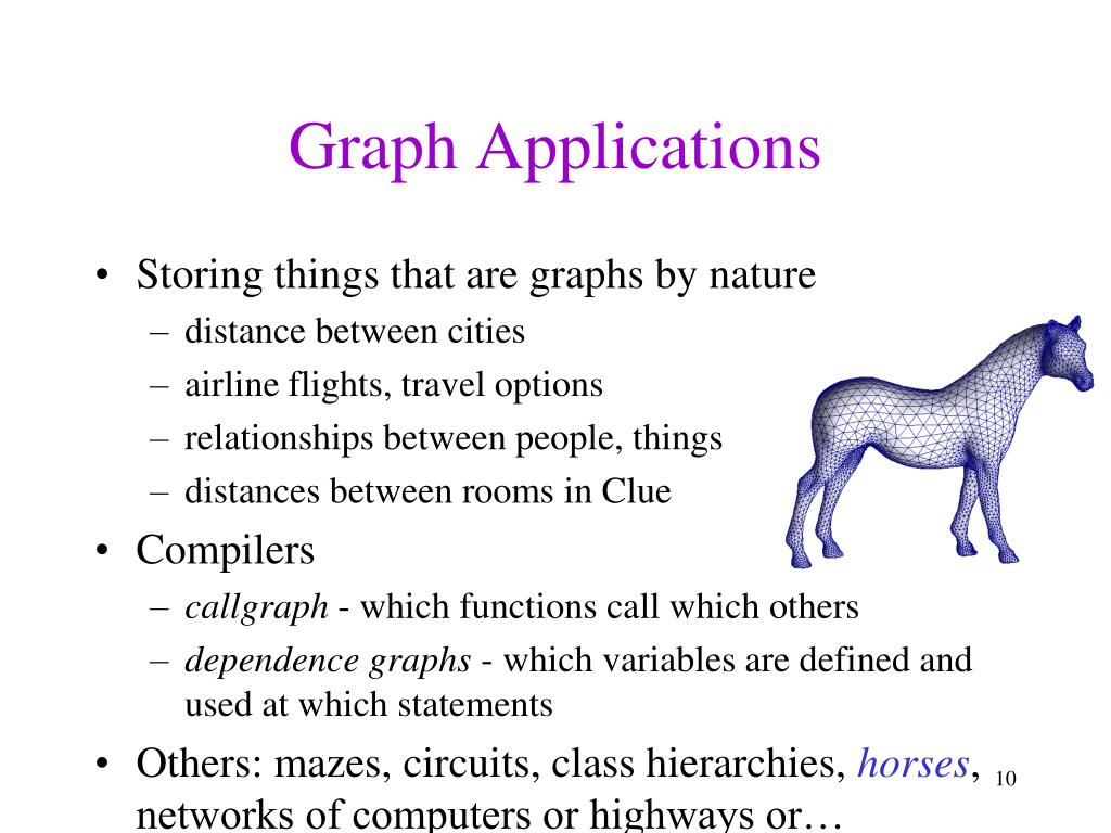Ppt Cse 221 Algorithms And Data Structures Lecture 9 Graphs With No Axes To Grind