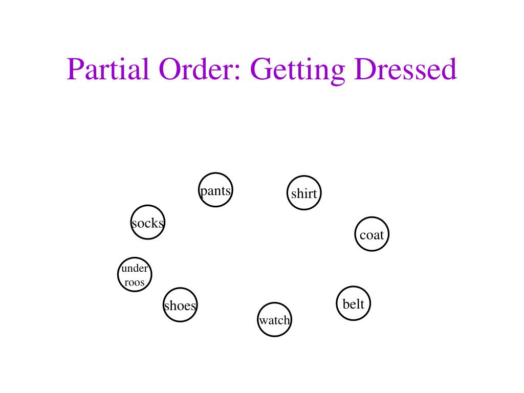 Ppt Cse 221 Algorithms And Data Structures Lecture 9 Graphs With No Axes To Grind
