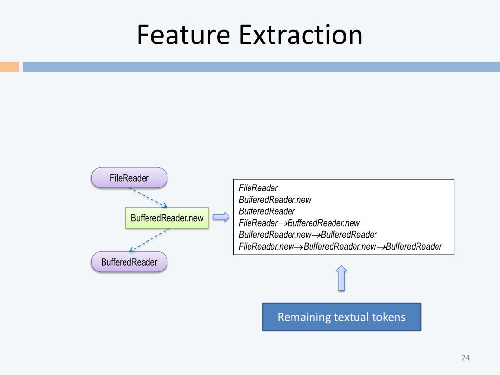 Ppt Graph Based Pattern Oriented Context Sensitive Code Completion Powerpoint Presentation