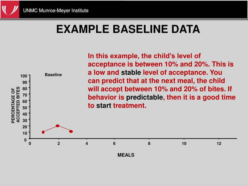 PPT - Treatment of Pediatric Feeding Disorders PowerPoint Presentation ...