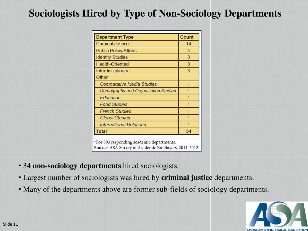 PPT - Findings from the ASA 2011-2012 Job Bank Survey PowerPoint ...