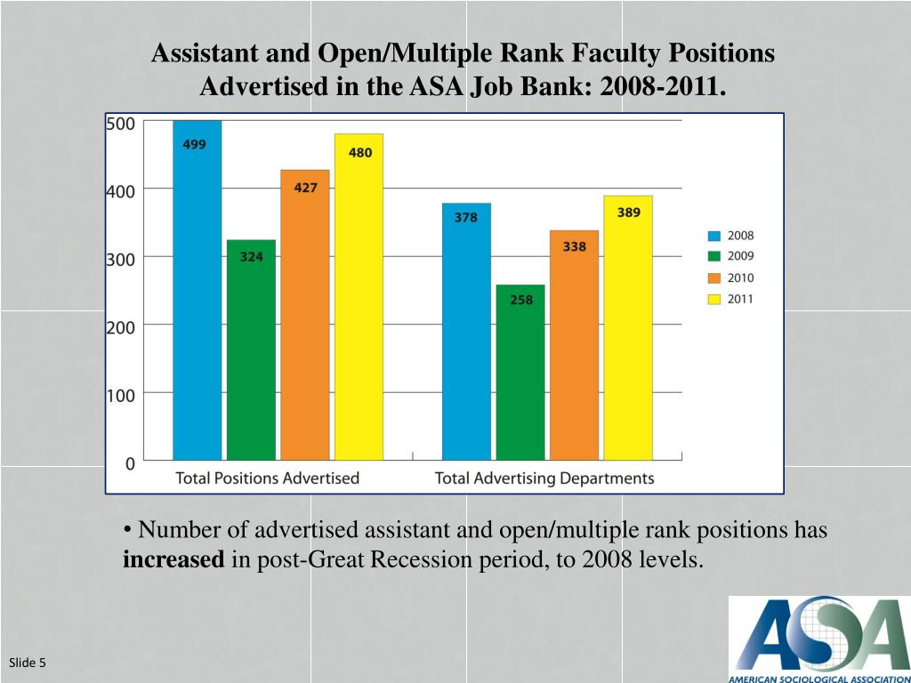 PPT - Findings from the ASA 2011-2012 Job Bank Survey PowerPoint ...