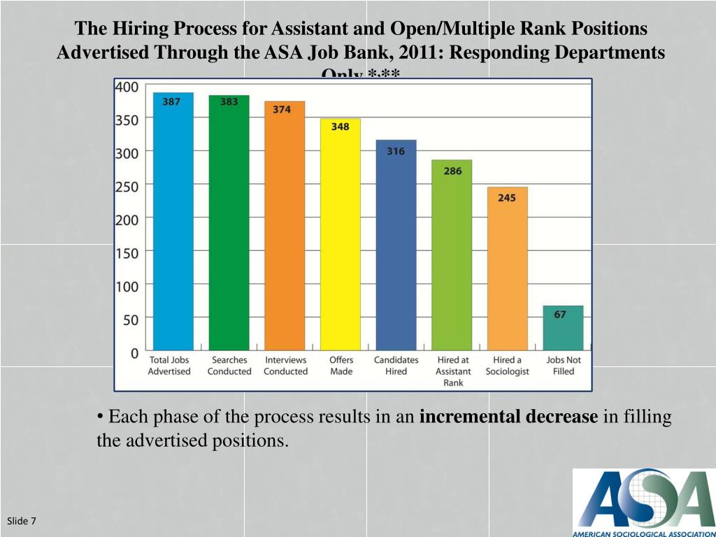 PPT - Findings from the ASA 2011-2012 Job Bank Survey PowerPoint ...
