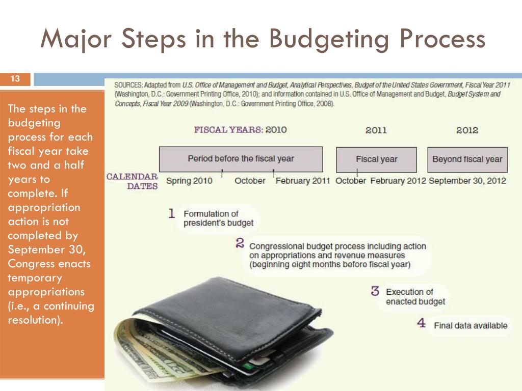 PPT - Chapter 14 PowerPoint Presentation, free download - ID:2466505