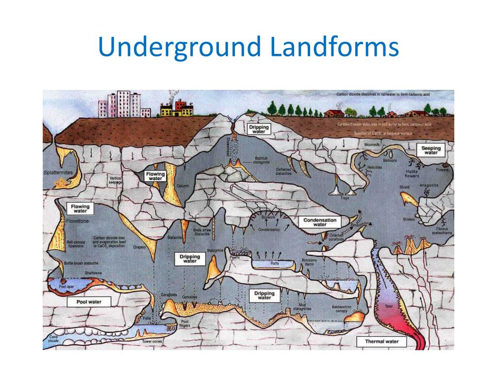 Geography Underground Features At Doyle Branan Blog