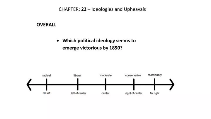 PPT - CHAPTER: 22 – Ideologies and Upheavals PowerPoint Presentation ...
