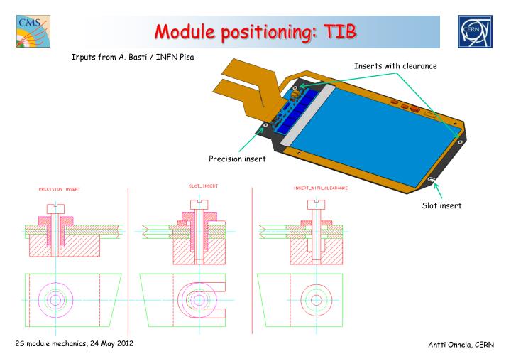 PPT - 2S module geometry updates Module positioning concepts Towards ...