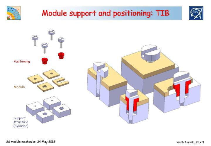PPT - 2S module geometry updates Module positioning concepts Towards ...