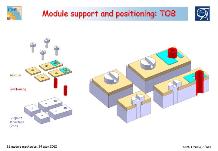 PPT - 2S module geometry updates Module positioning concepts Towards ...