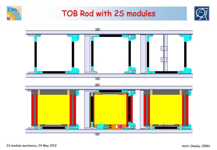 PPT - 2S module geometry updates Module positioning concepts Towards ...