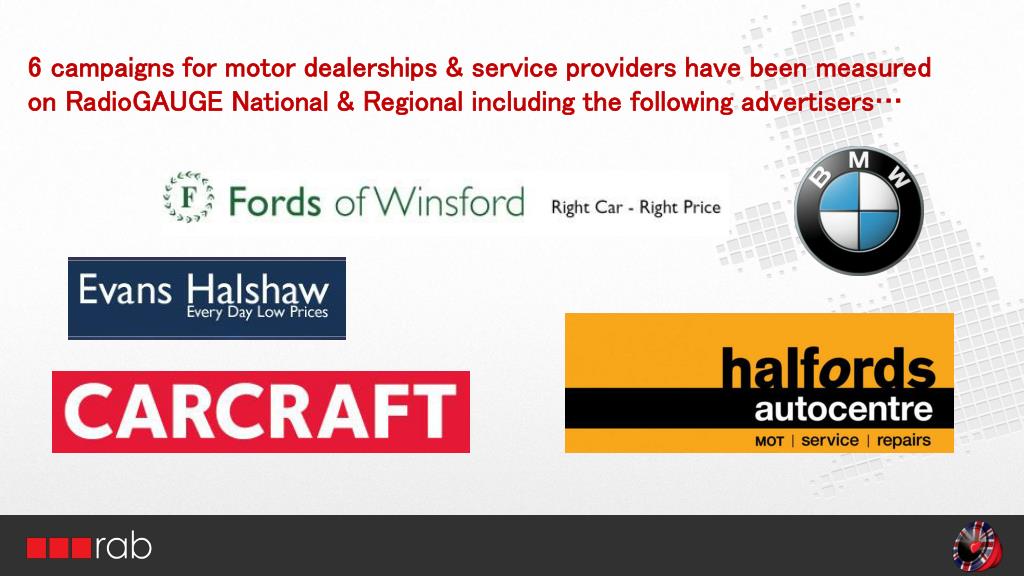 PPT - Boost Your Motor Dealership with RadioGAUGE Insights PowerPoint ...