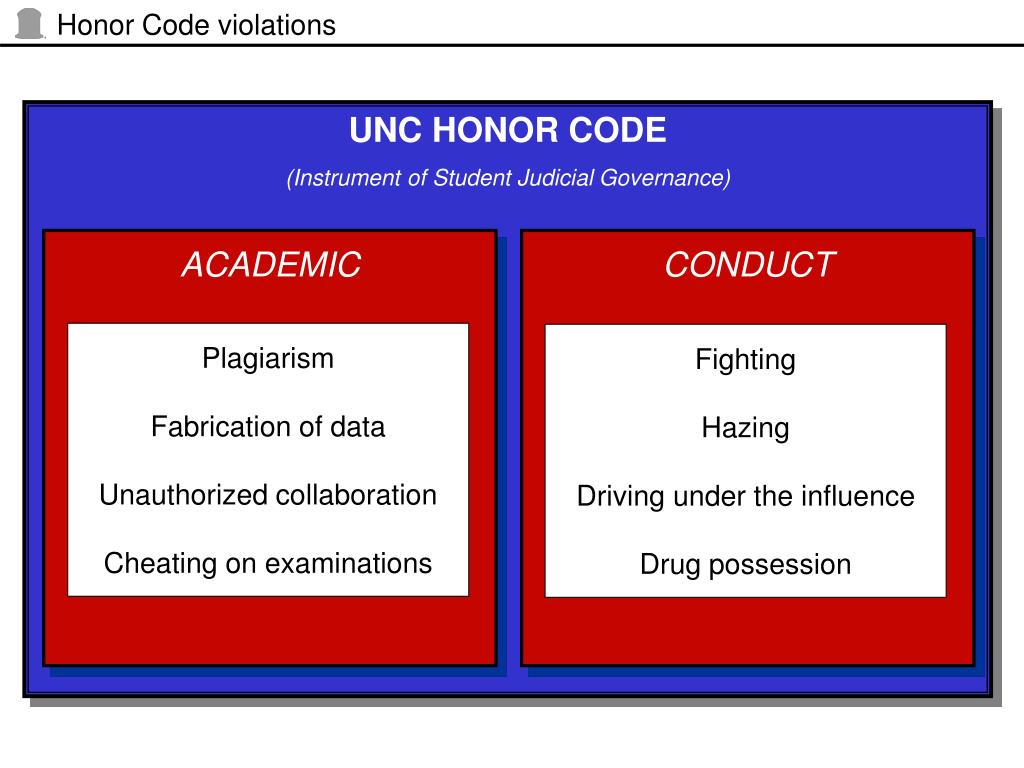 PPT - The University of North Carolina at Chapel Hill Undergraduate ...