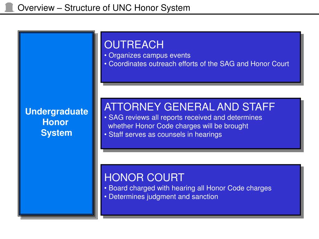 PPT - The University of North Carolina at Chapel Hill Undergraduate ...
