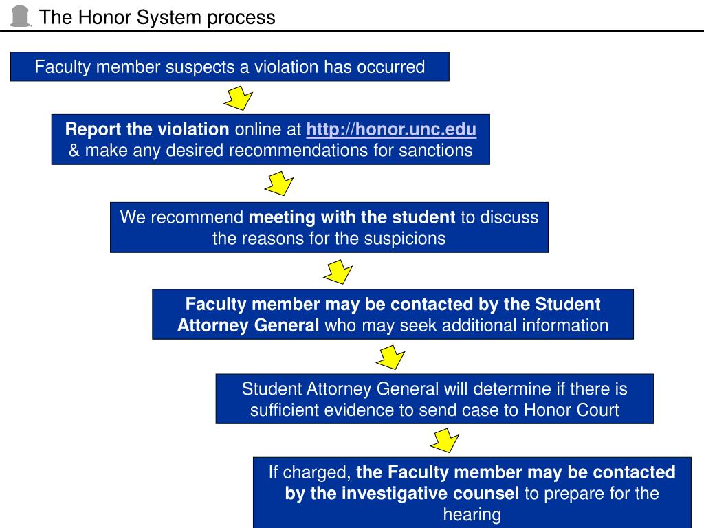 PPT - The University of North Carolina at Chapel Hill Undergraduate ...