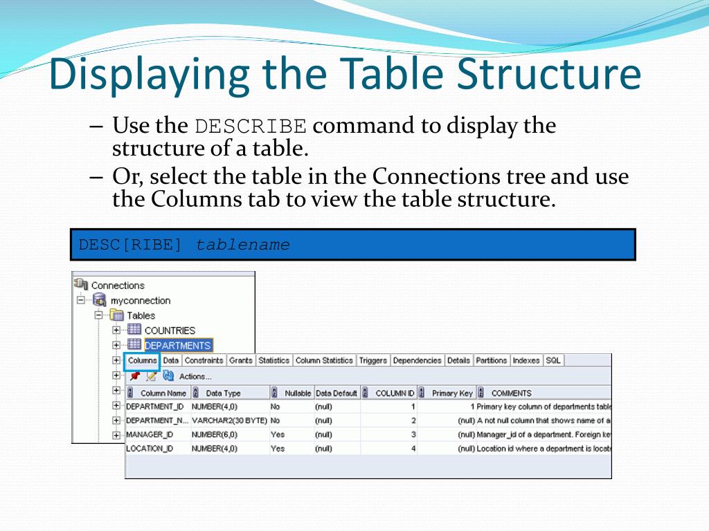 Ppt Retrieving Data Using The Sql Select Statement And How To Use Sql Developer Powerpoint