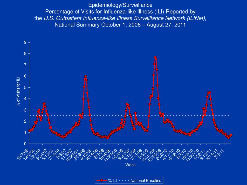 PPT - Joseph Bresee, MD Epidemiology and Prevention Branch Influenza ...