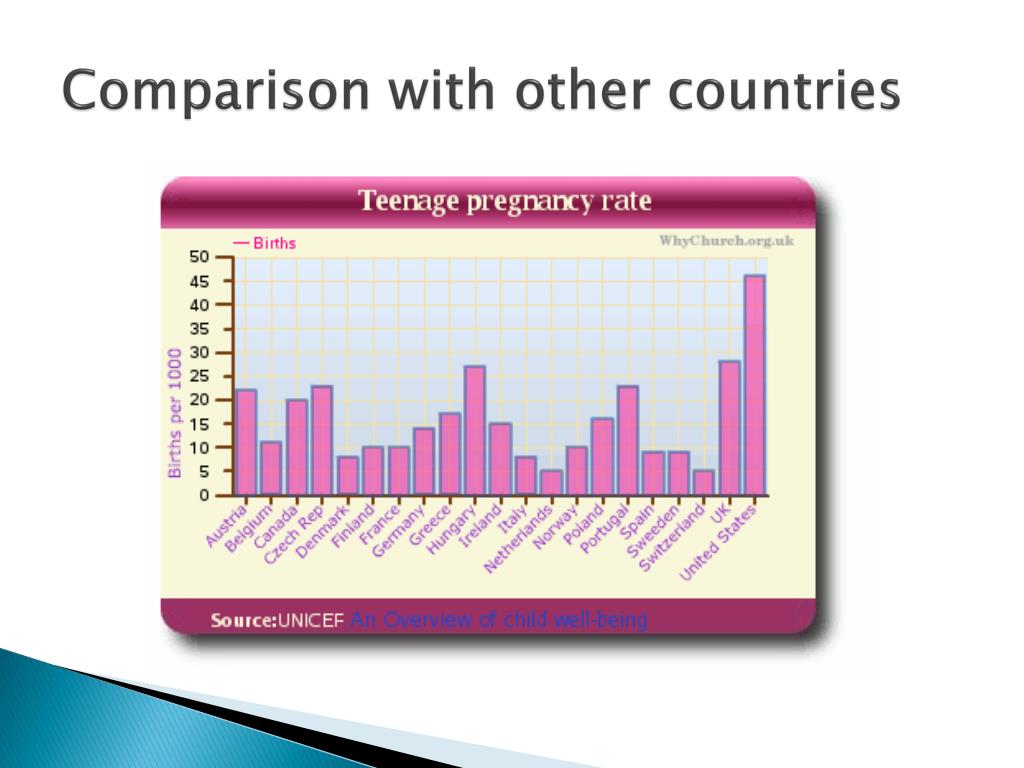 PPT - TEENAGE PREGNANCIES PowerPoint Presentation, free download - ID ...