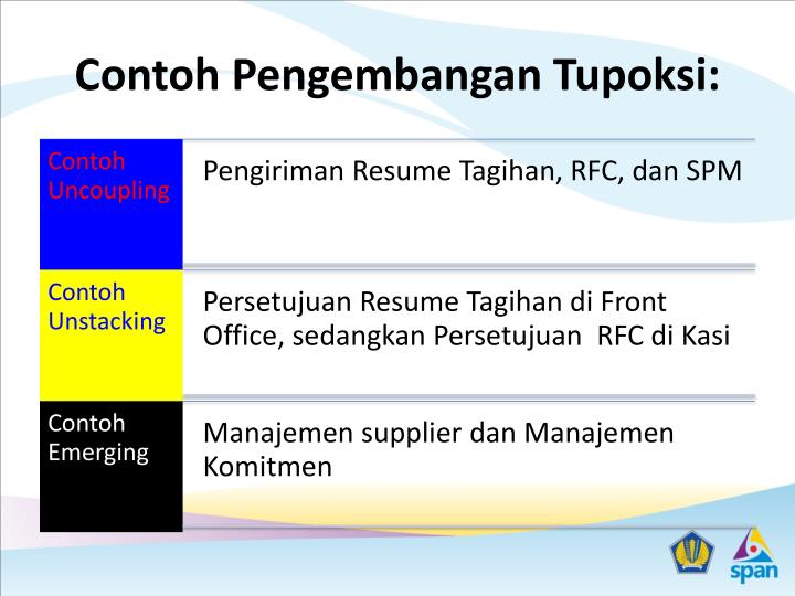 PPT - Peningkatan Peran Strategis Kanwil Ditjen Perbendaharaan & KPPN ...