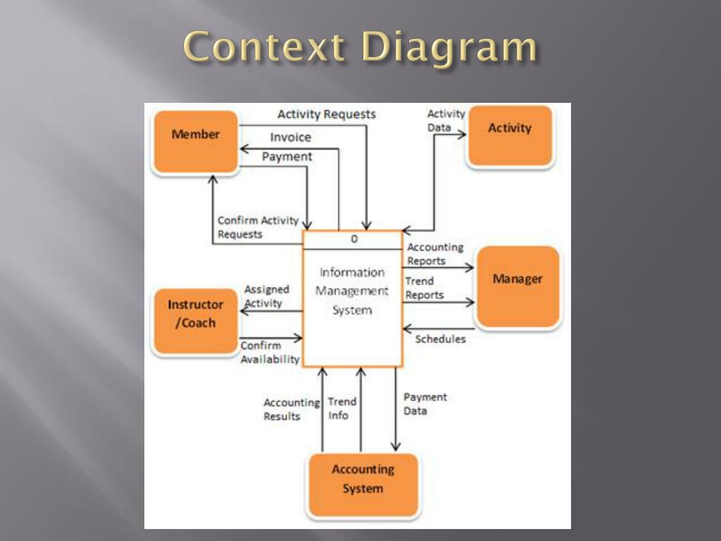 PPT - Team: Innoverse Living Innovation PowerPoint Presentation, free ...