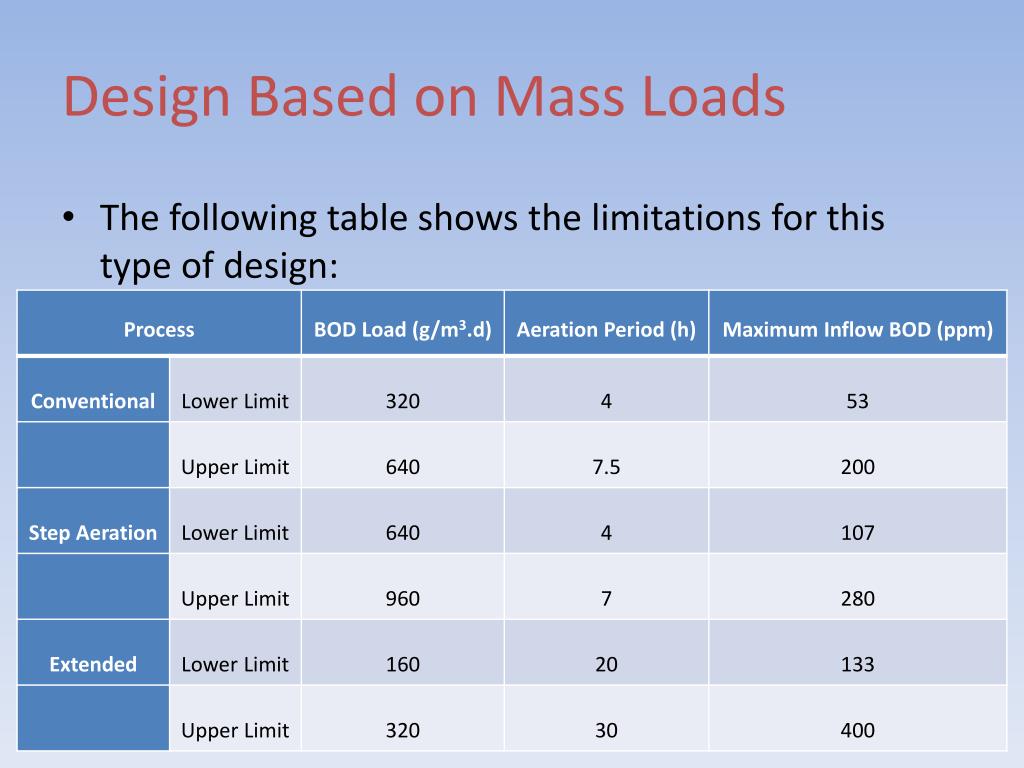 PPT - An-Najah National University Engineering Faculty Civil ...
