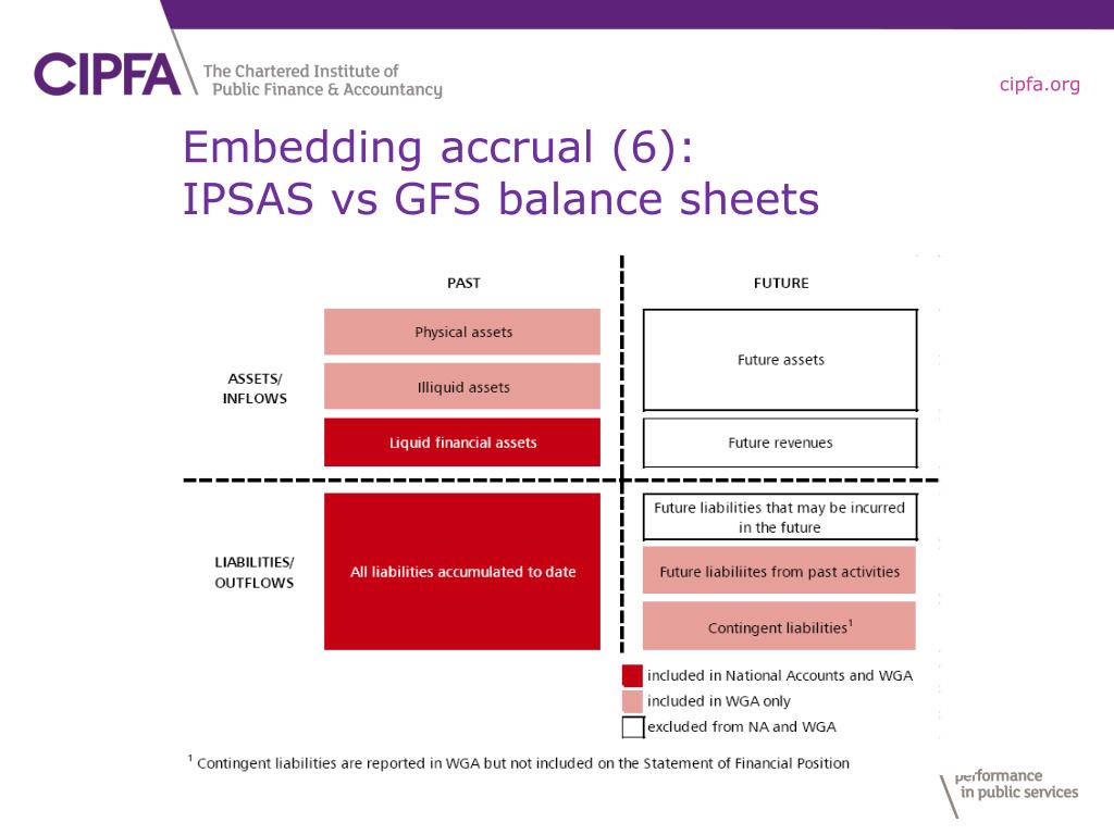 PPT - International Public Sector Fiscal and Financial Reporting ...