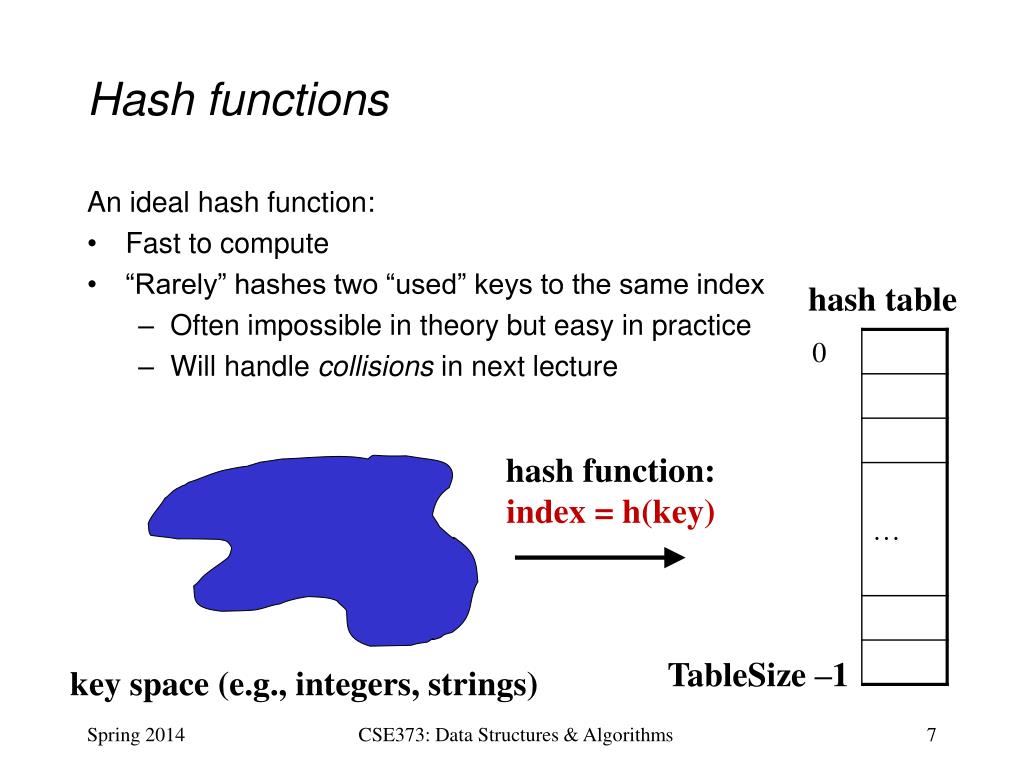 Ppt Cse373 Data Structures And Algorithms Lecture 13 Hash Tables Powerpoint Presentation Id
