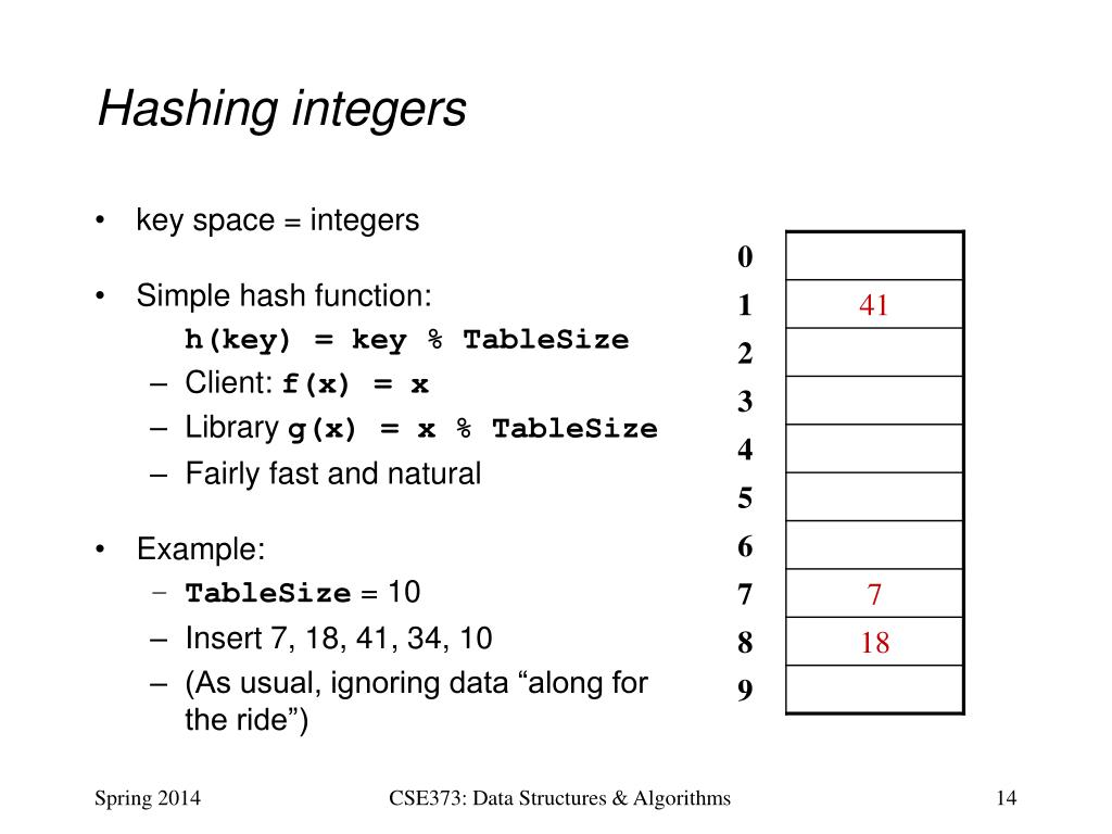 Ppt Cse373 Data Structures And Algorithms Lecture 13 Hash Tables Powerpoint Presentation Id