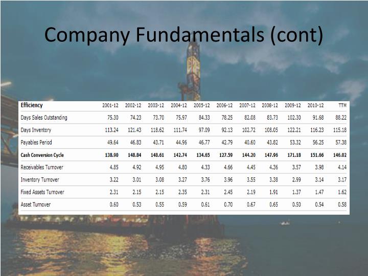 PPT - Weatherford International PowerPoint Presentation - ID:2469821